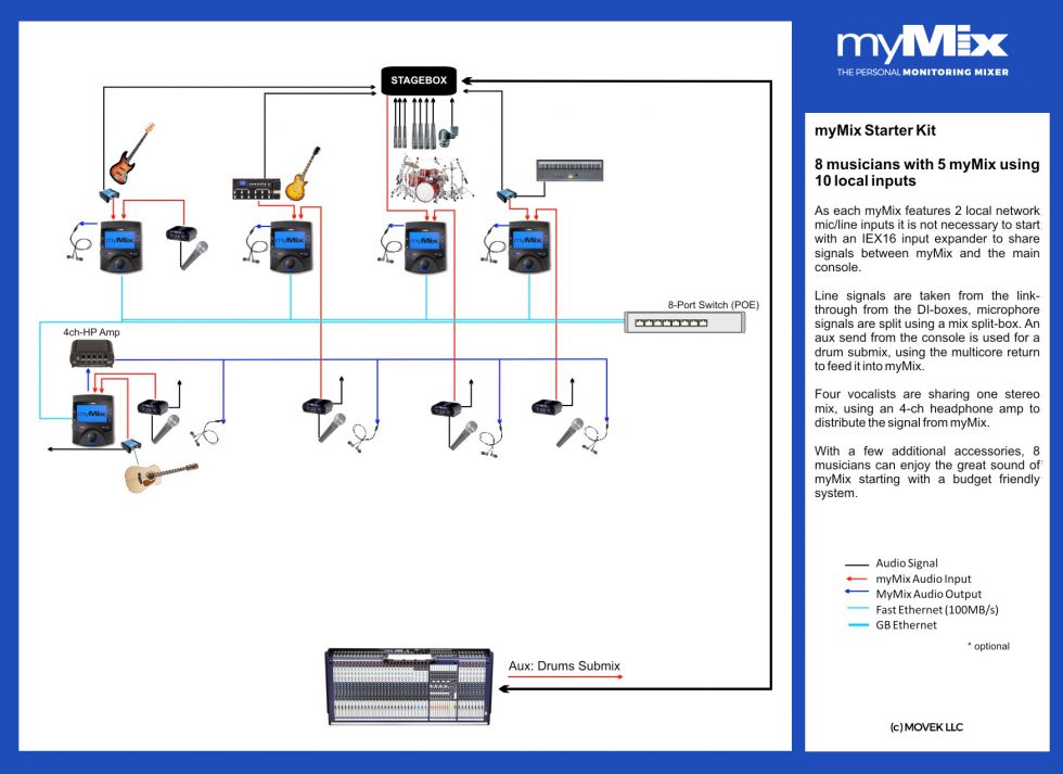 MIX PACK 4 | myMix - The personal monitoring mixer
